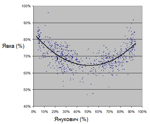 1989 - Electoral Geography 2.0